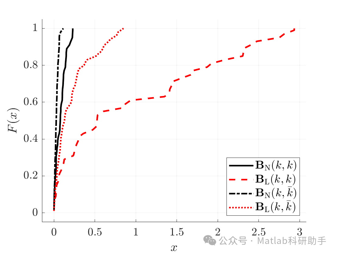 最小均方(LMS)算法和归一化最小均方(NLMS)算法进行了比较分析研究附Matlab代码-CSDN博客