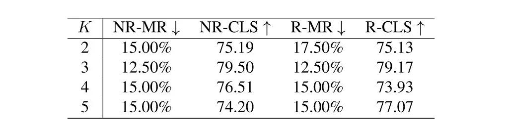 CALMM-Drive：首个引入置信度感知的多模态大模型驱动的自动驾驶框架_plantf 自动驾驶-CSDN博客