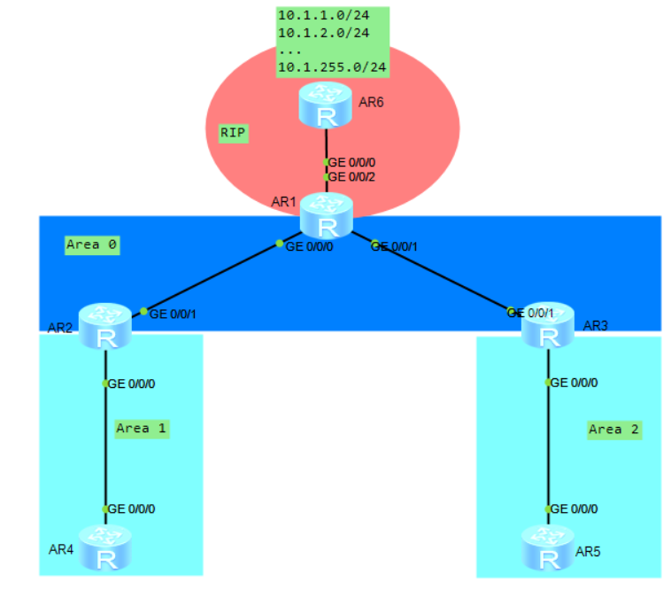 每次看到你，我的心就像OSPF一样，自动选择最短路径。基于华为ENSP的OSPF协议深入浅出[既然是红队，那就对自己狠一点]-CSDN博客