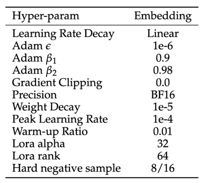 Qwen3 Embedding 论文详细解读_qwen3 embedding paper-CSDN博客