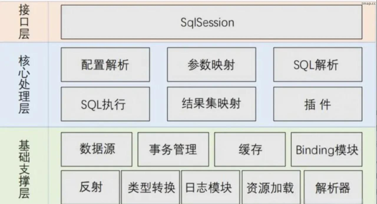 源码审计---MyBatis SQL注入实战-CSDN博客