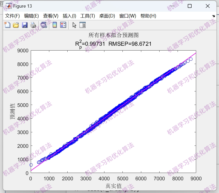 [独家原创]基于LightGBM+Transformer-BiLSTM多变量回归预测 Matlab代码 (多输入单输出)-CSDN博客
