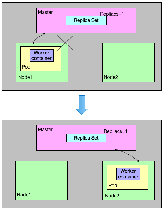 生产级K8s任务编排方案深度解析：使用 K8s 进行作业调度实战分享_任务编排配置怎么设置和解析-CSDN博客