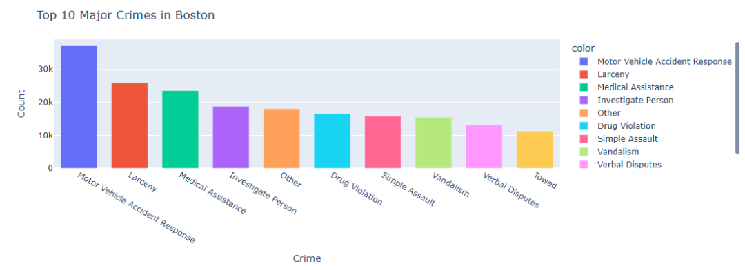 使用 Plotly 创建 60+ 令人惊叹的交互式图表、地图_plotly可视化地图-CSDN博客