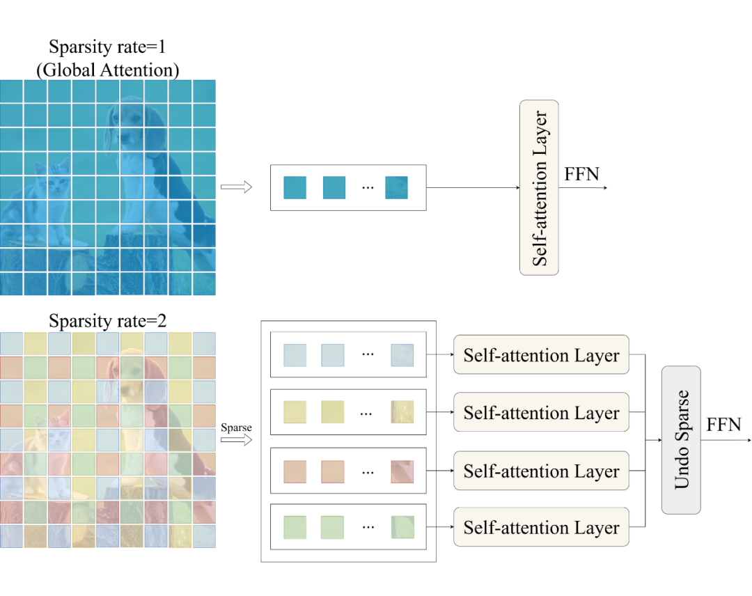 AAAI 2025 | SparseViT：以非语义为中心、参数高效的稀疏化视觉Transformer-CSDN博客