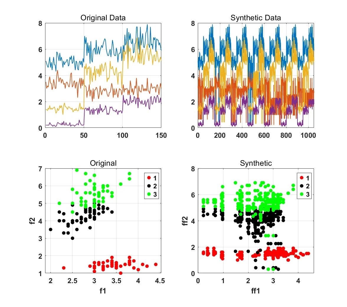 GA-BP遗传算法优化BP神经网络数据生成，采用SVM分类模型评估Matlab代码-CSDN博客