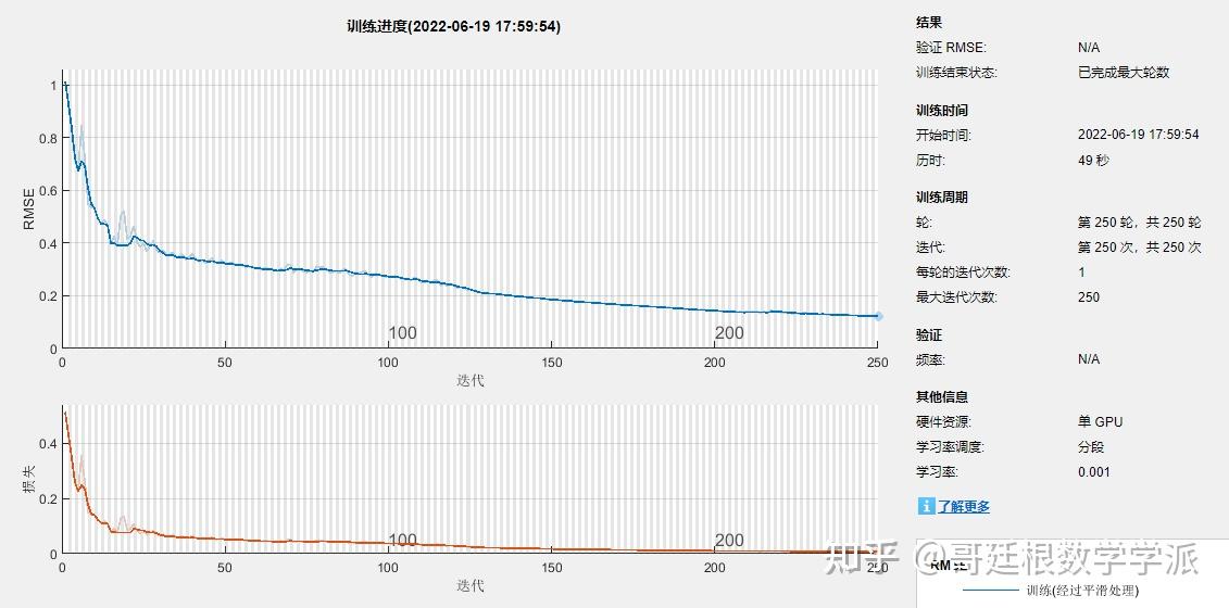 基于深度学习的水痘发病预测（matlab）matlab中工具箱神经网络时间序列中的水痘数据如何查看 Csdn博客