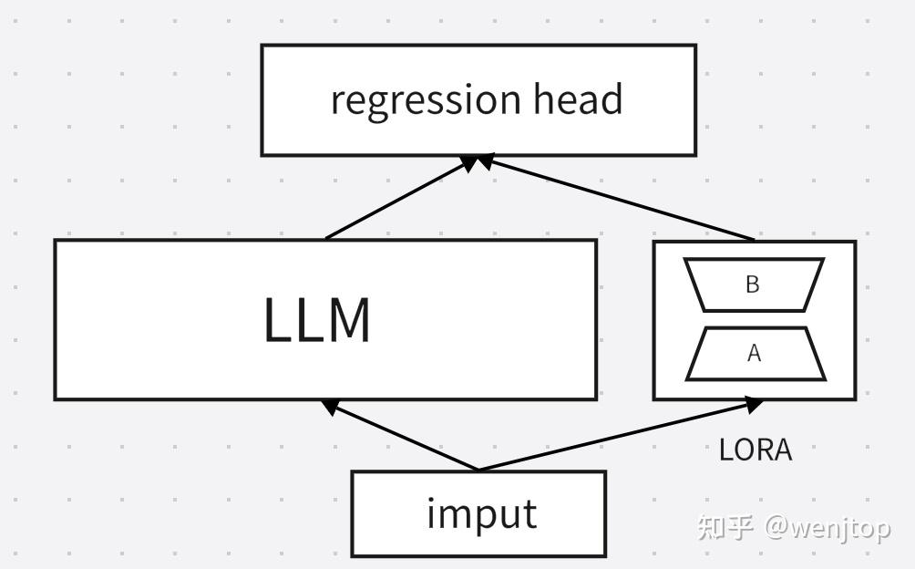 ORM（Outcome Reward Model）和PRM奖励模型（Reward Model，打分模型）知识点总结_orm和prm-CSDN博客