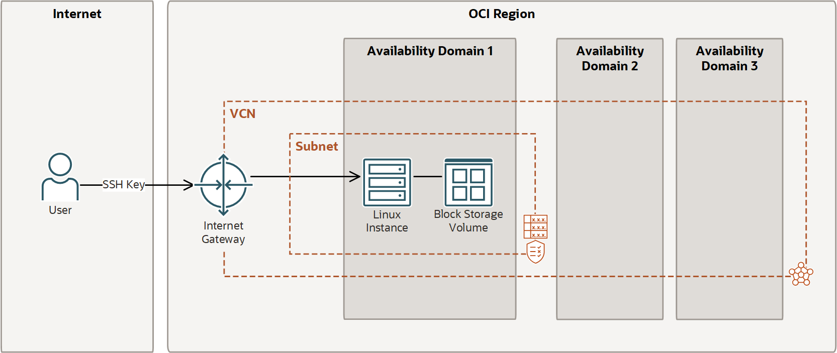 Google Gemini助我玩转OCI实例部署与专业级文档输出_vm.standard.e2.1.micro-CSDN博客