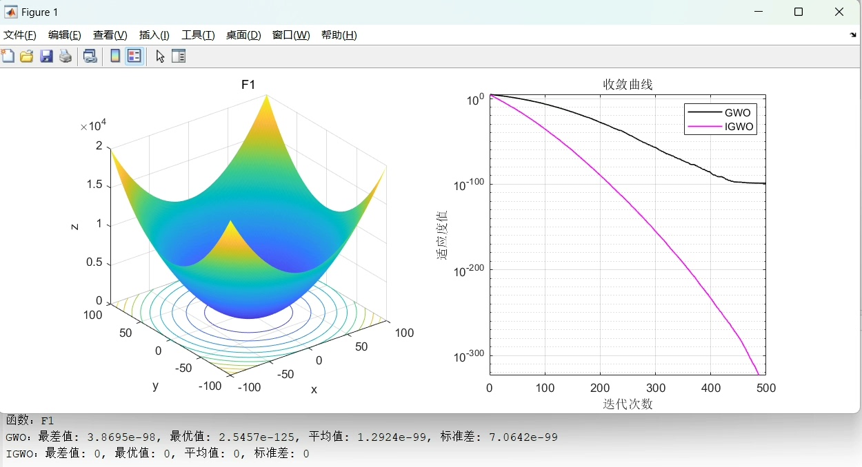 复现之改进的灰狼算法(IGWO)：动态权重与概率扰动的神奇魔法-CSDN博客