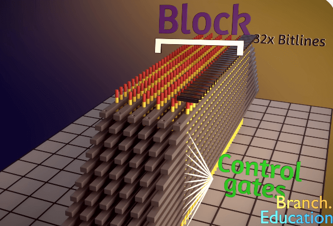 SSD 是如何工作的：固态硬盘内部结构与工作原理的动画展示（2020）_固态硬盘电路图讲解-CSDN博客