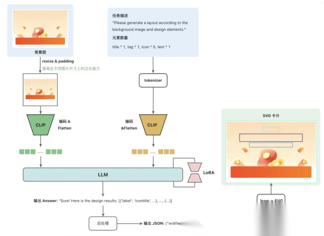 多智能体系统(Multi-Agent)实战指南：从单Agent到团队协作，提升AI效率10倍，值得收藏学习！_multiple agent-CSDN博客