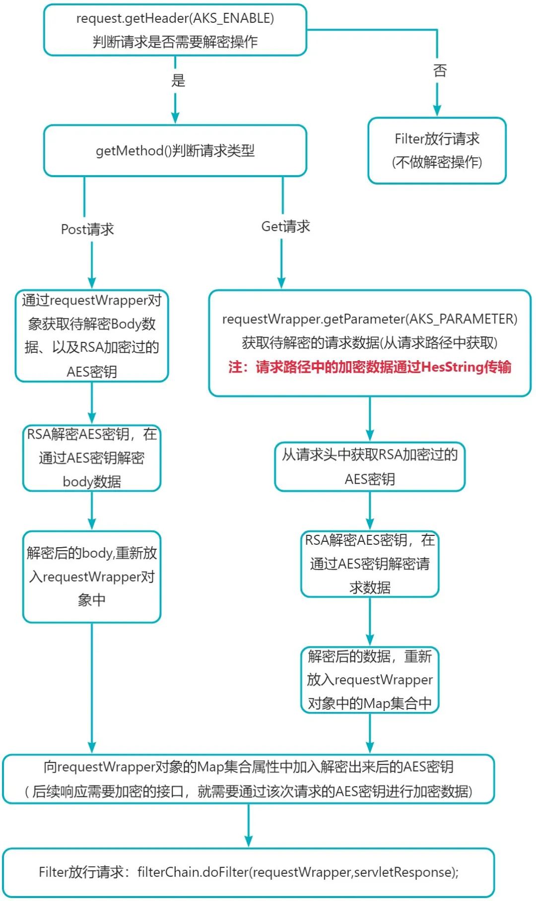 SpringBoot前后端加密技巧全攻略_spring boot_Java布道者-讯飞AI开发者社区