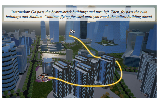 EmbodiedCity：首个基于真实城市环境的具身智能基准测试平台。_具身智能测试-CSDN博客