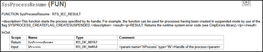 Codesys SysProcess 库 — 深入解析与工程实践-CSDN博客