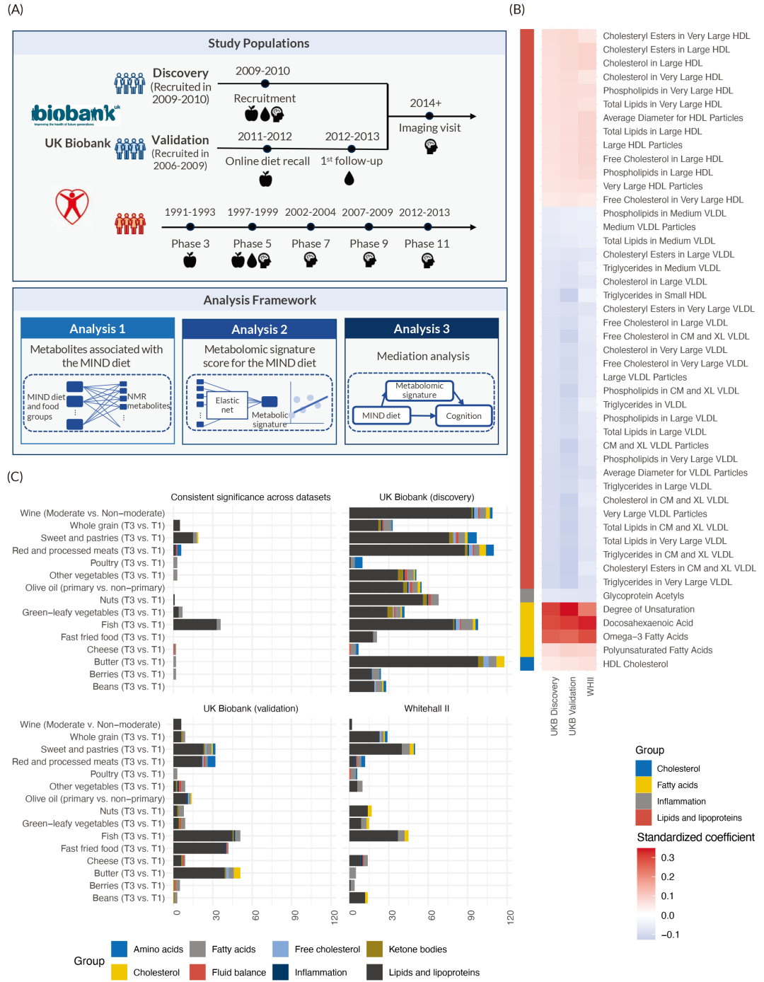 iMetaOmics | 浙大袁长征组-解析MIND膳食模式的代谢组学特征及其与认知健康的关联...-CSDN博客