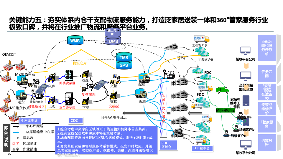 IBM九牧战略顶层设计项目2025远期战略（ 附下载）-CSDN博客