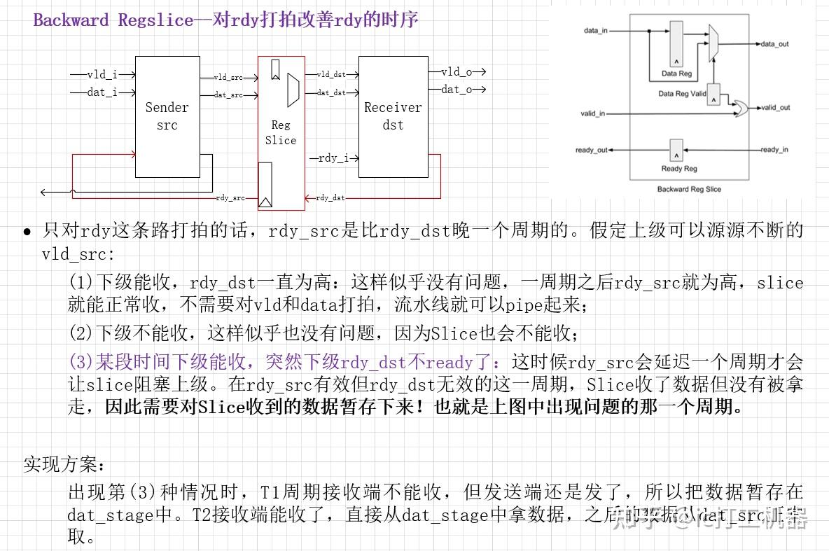 流水线中的valid-ready握手控制打拍_valid ready 打拍-CSDN博客