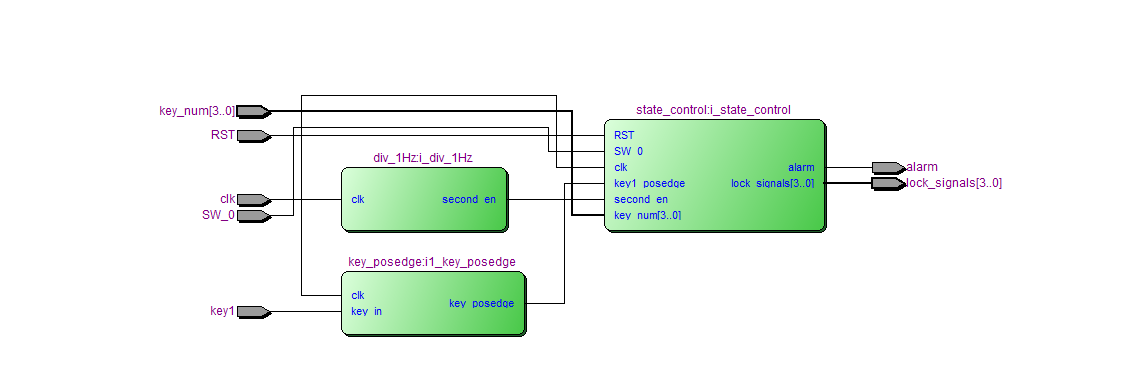 电子密码锁设计Verilog代码Quartus仿真_quartusii 电子密码锁-CSDN博客