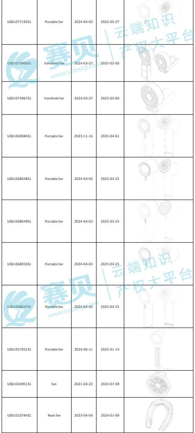 Jisu颈扇又来维权了！谨防TRO和亚马逊站内侵权投诉_shenzhen jisu technology co., ltd.-CSDN博客