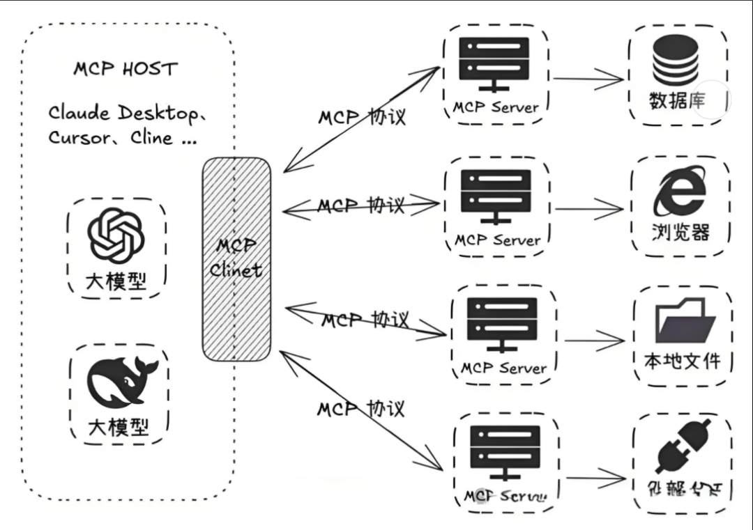 AI如何突破知识边界？深度拆解RAG + MCP 工作原理-CSDN博客