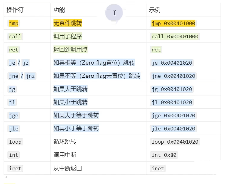 汇编语言学习笔记！个人详细总结版！_activationcontextstackpointer-CSDN博客