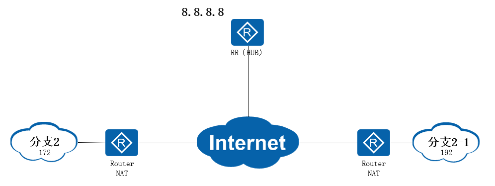 泰涨知识 | 关于SD-WAN中的NAT穿越问题（下）_tnp csdn-CSDN博客