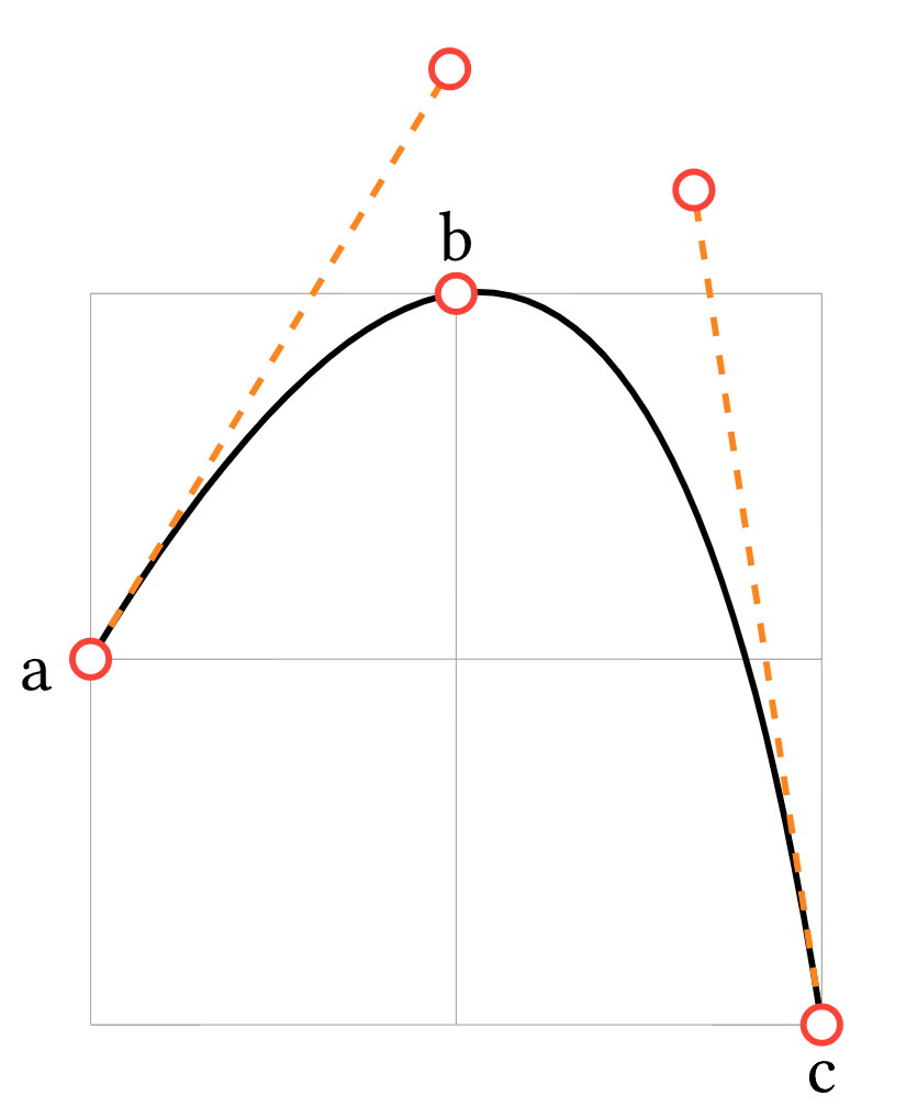 【Typst】绘图包CeTZ_typst 作图-CSDN博客