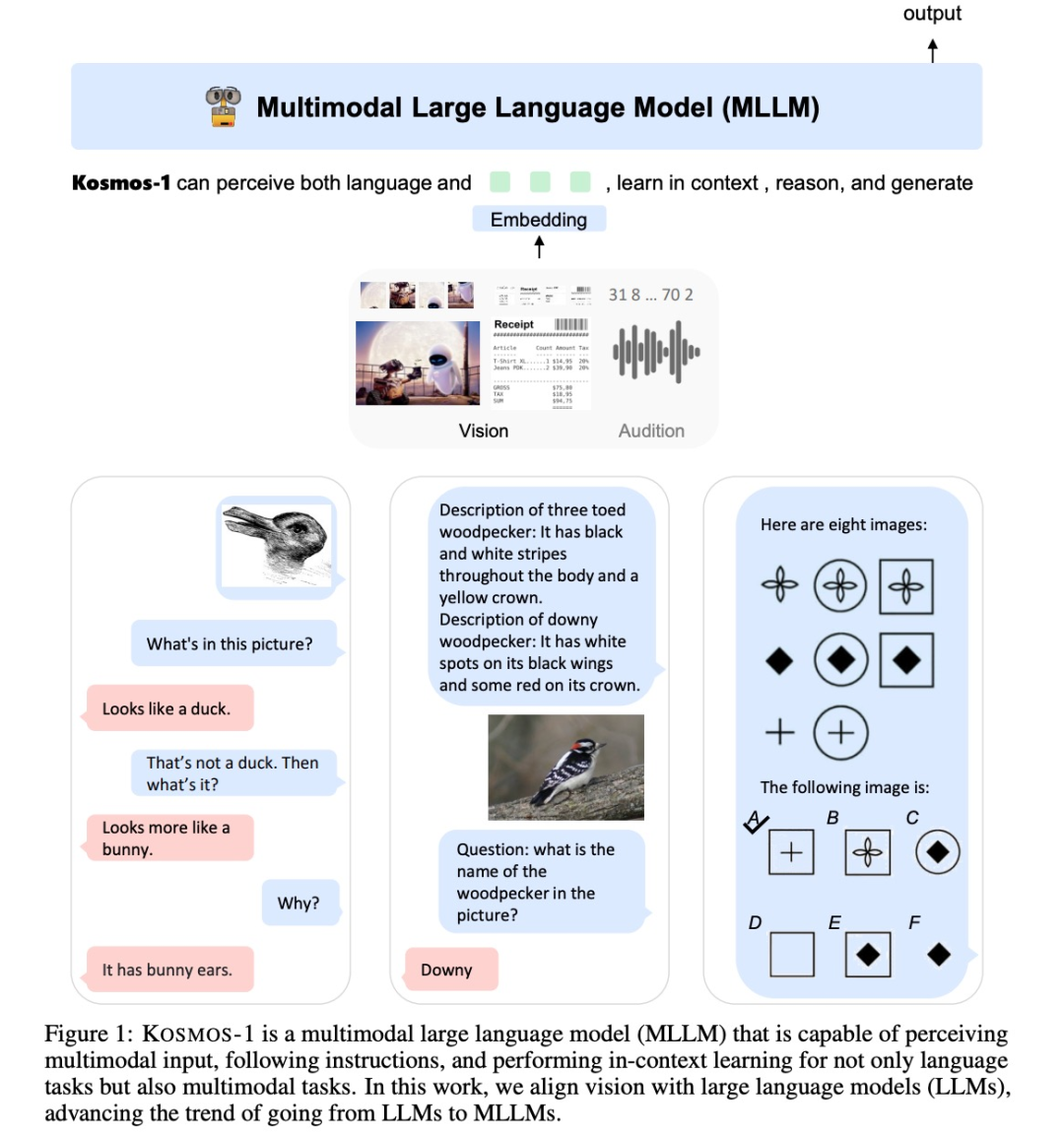 一文读懂大语言模型家族：LLM、MLLM、LMM、VLM核心概念全解析-CSDN博客