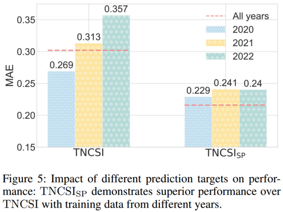 2024-arXiv-从词语到价值：利用 LLM 预测新发表文章影响力_arxiv preprint arxiv:2406.06039, 2024-CSDN博客