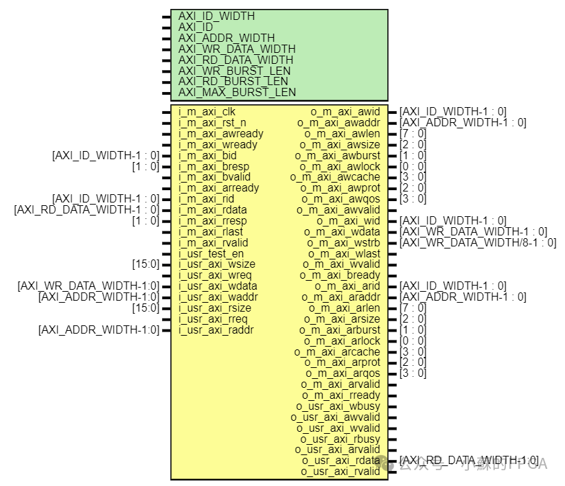 Xilinx DDR4 MIG IP核的AXI接口：FIFO应用-CSDN博客