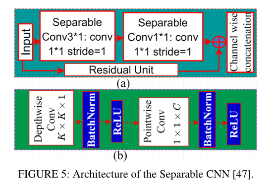手势识别Electromyography-Based Gesture Recognition: Hierarchical Feature Extraction for Enhanced ...