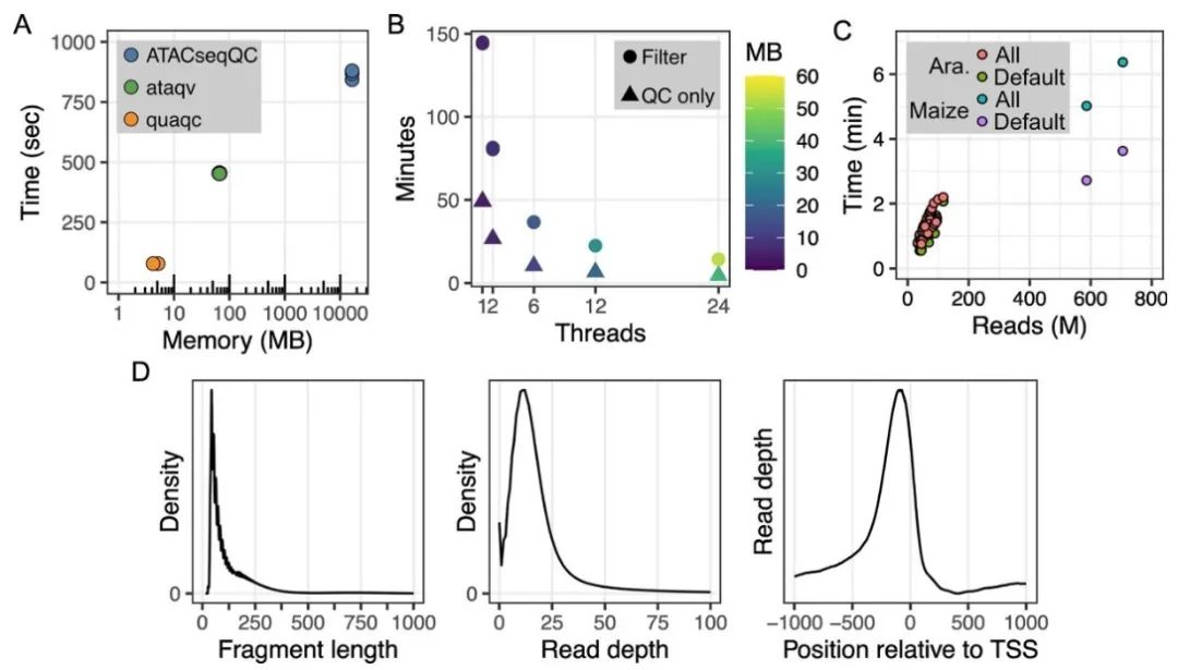 ATAC-seq质控和过滤quaqc-CSDN博客