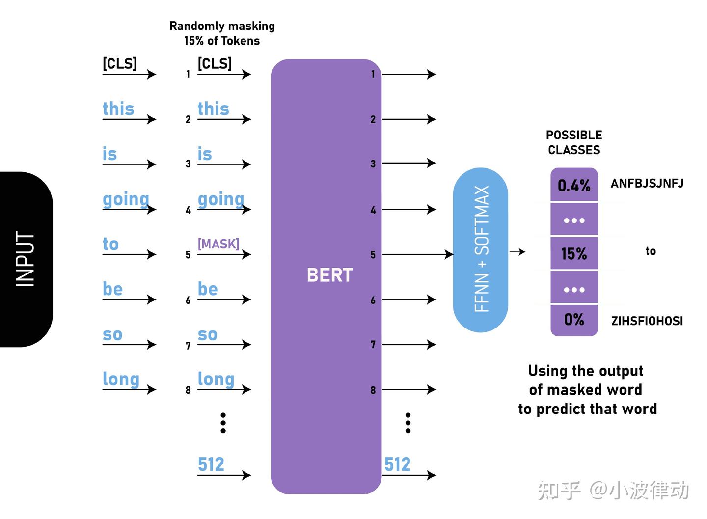 AI大模型介绍-BERT_ai里的bert是什么意思-CSDN博客