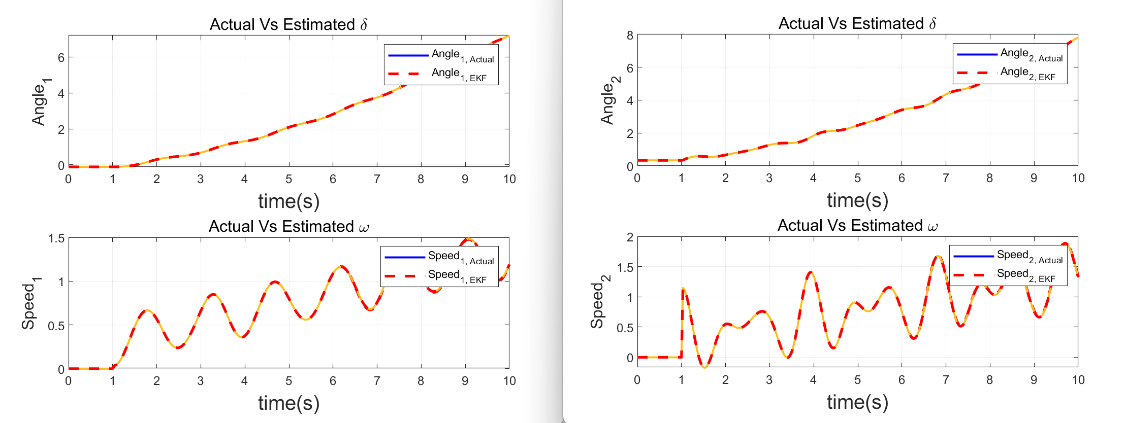 基于扩展(EKF)和无迹卡尔曼滤波(UKF)的电力系统动态状态估计附Matlab代码-CSDN博客
