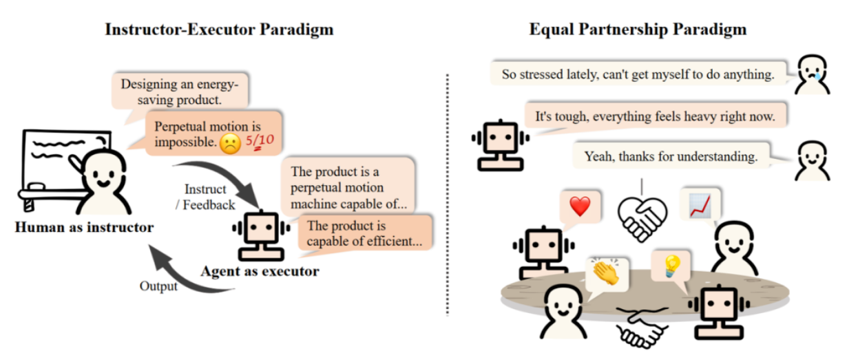 AI Agent_ai agent csdn-CSDN博客