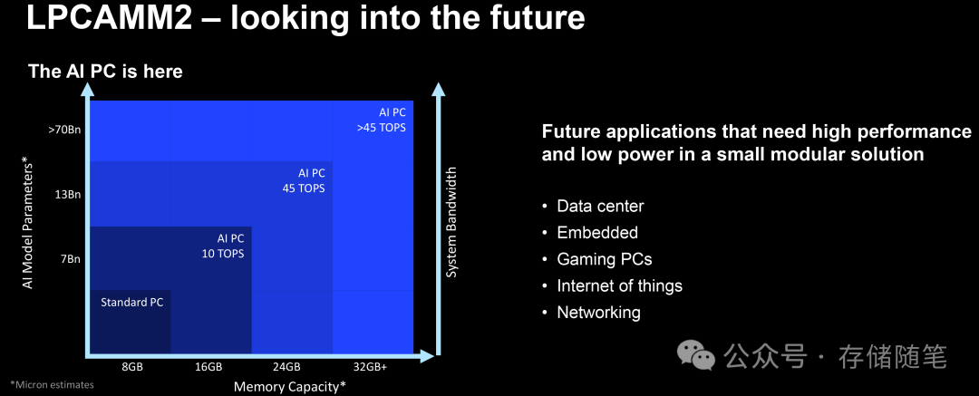 下一个风口：低功耗内存模组LPCAMM与SOCAMM-CSDN博客