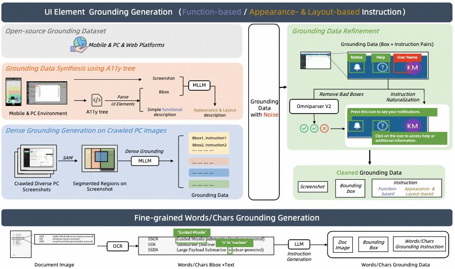 通义实验室Mobile-Agent-v3重磅来袭，一夜刷爆各大榜单，手机电脑皆可适配，强大性能不再依赖闭源大模型-CSDN博客