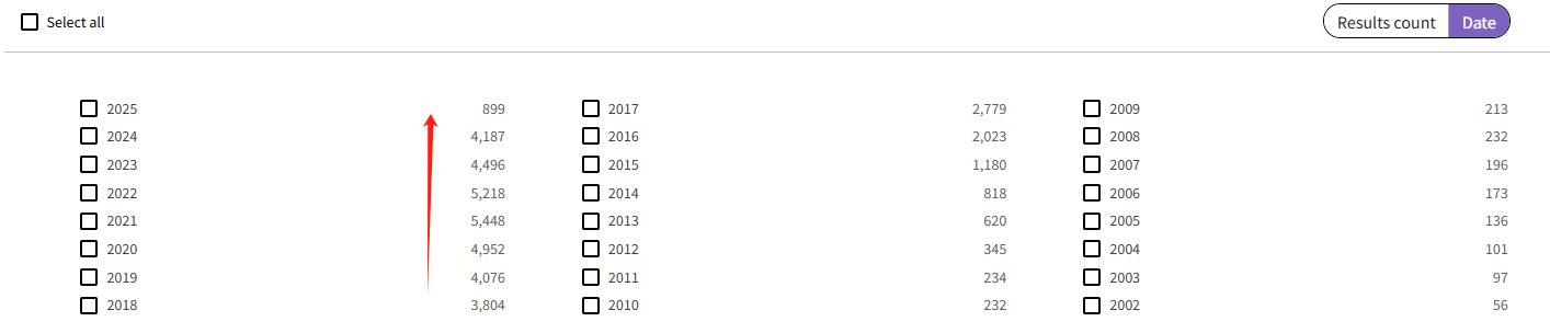 警惕！官方公告：中科院1区顶刊拒稿率91%，还能再水一篇吗？_journal of cleaner production letpub-CSDN博客