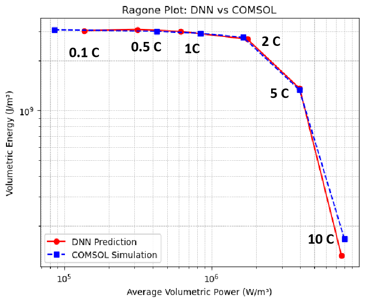 用Python控制Comsol自动运行方法（三）：构建并训练深度神经网络代理模型_comsol神经网络-CSDN博客