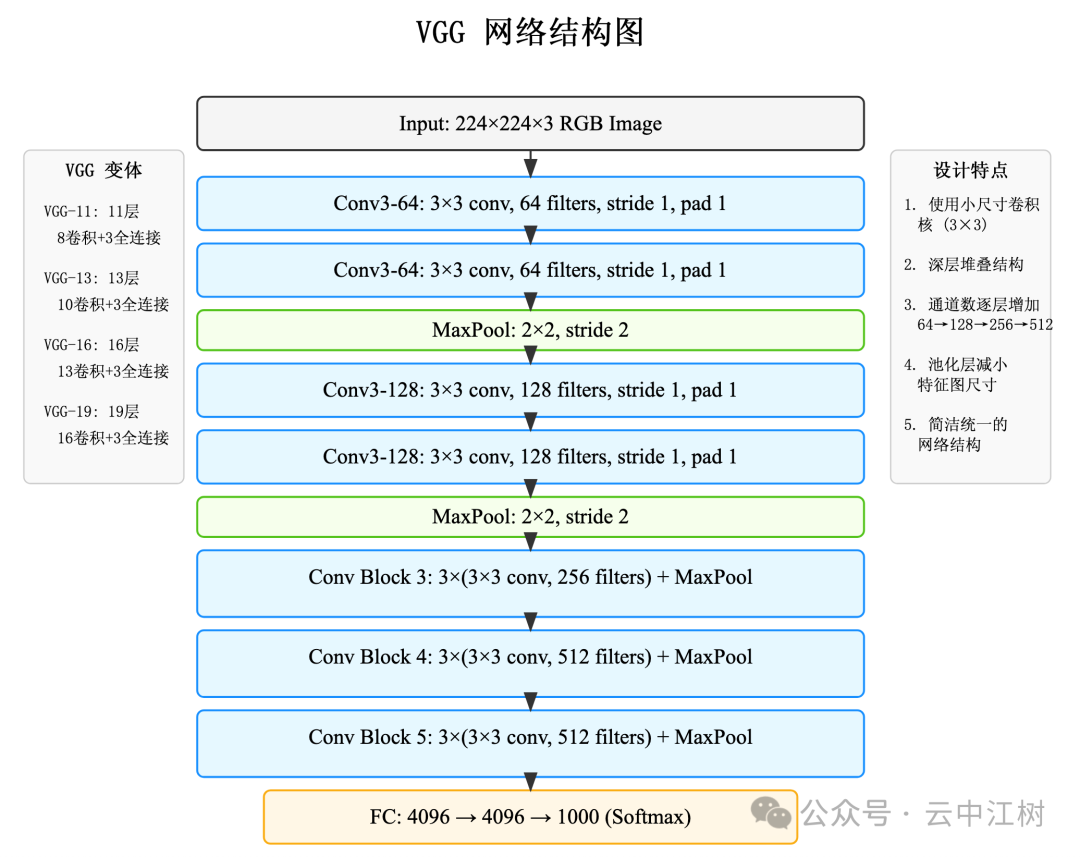 Claude 神级提示词_cladue生成原型图提示词-CSDN博客