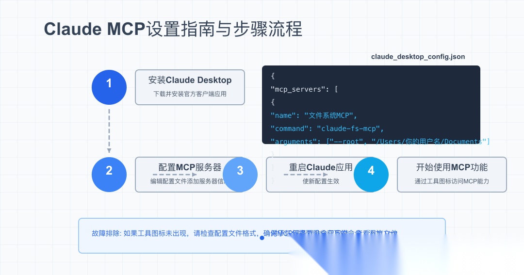 收藏备用｜MCP vs Function Calling 详解，小白程序员也能轻松吃透大模型通信协议_mcp、functioncalling ...