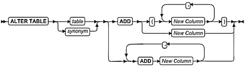 一步一图教你用：GBase8s 中 ALTER TABLE 列操作（ADD/DROP）的可视化操作流程_alter table add column-CSDN博客