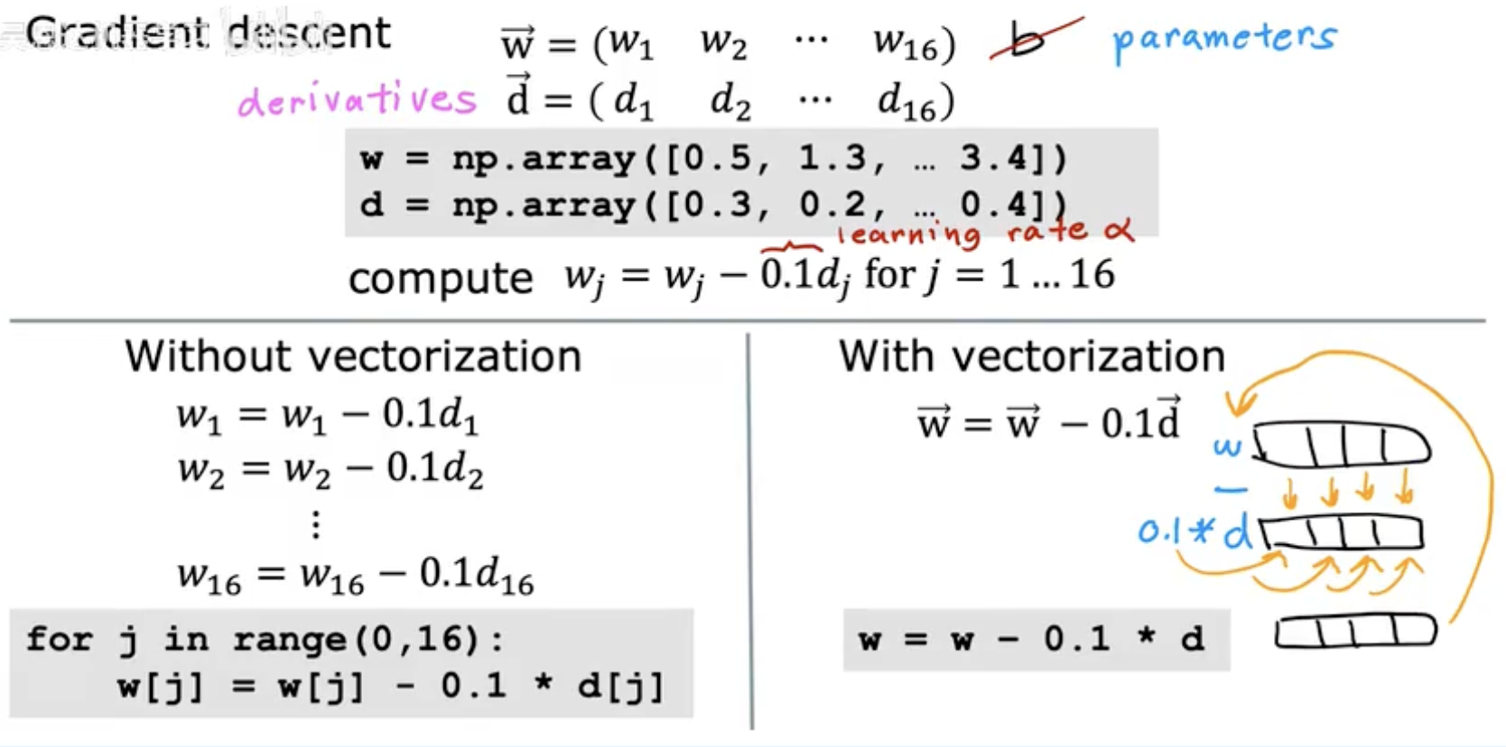 Vectorization｜向量化-CSDN博客