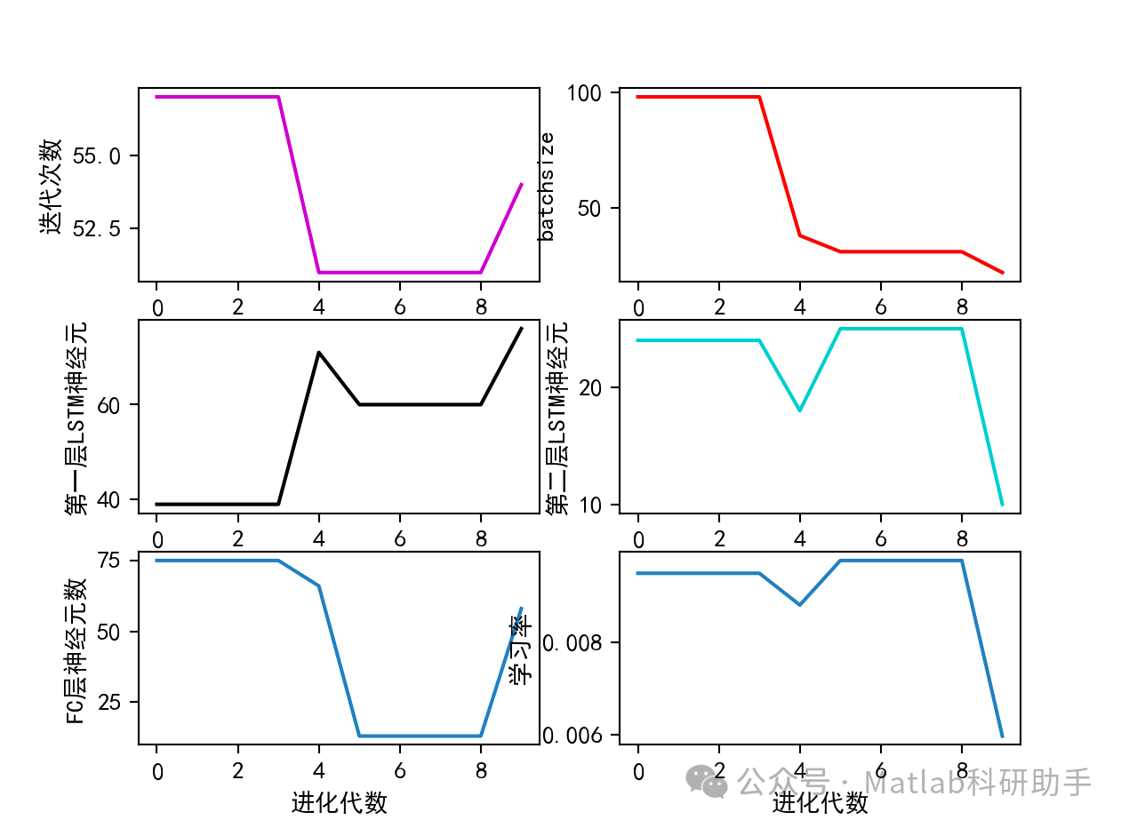 【PSO-LSTM】基于PSO优化LSTM网络的电力负荷预测附Python代码_lstm功率预测程序 python-CSDN博客