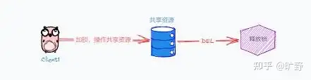 锁住了资源，锁住了线程，Mutex 是怎么做到的？_linux futex 实现mutex-CSDN博客