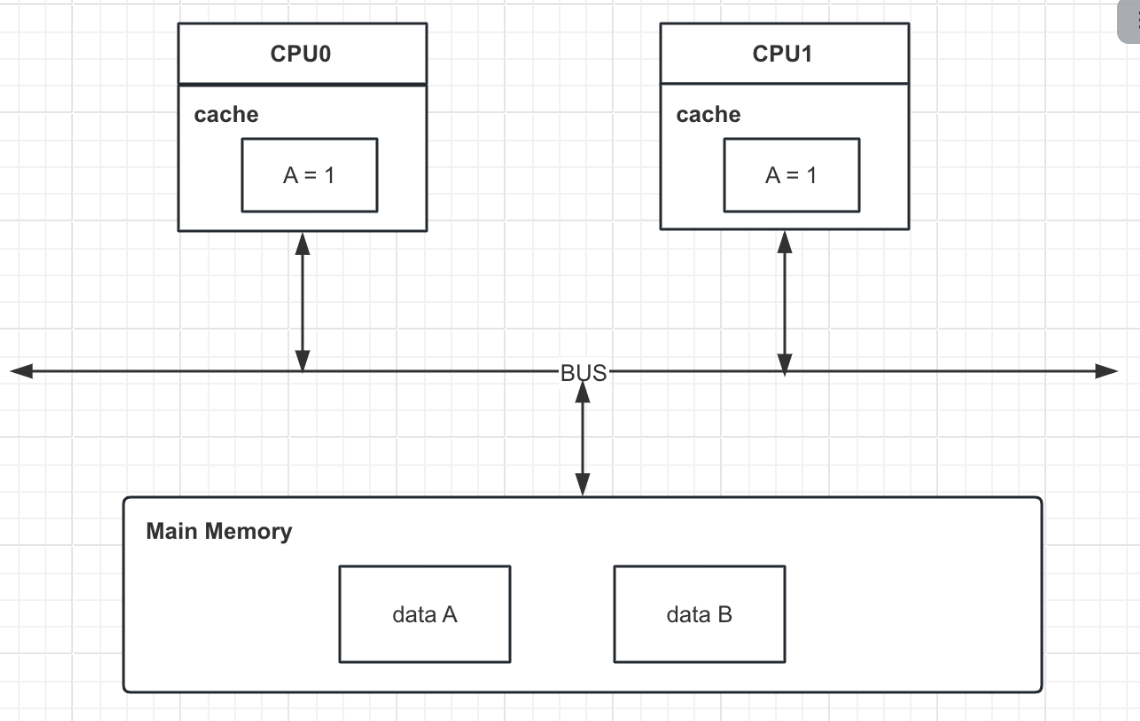Java多线程总结（一）：一些理论基础_多线程 mesa 原则-CSDN博客