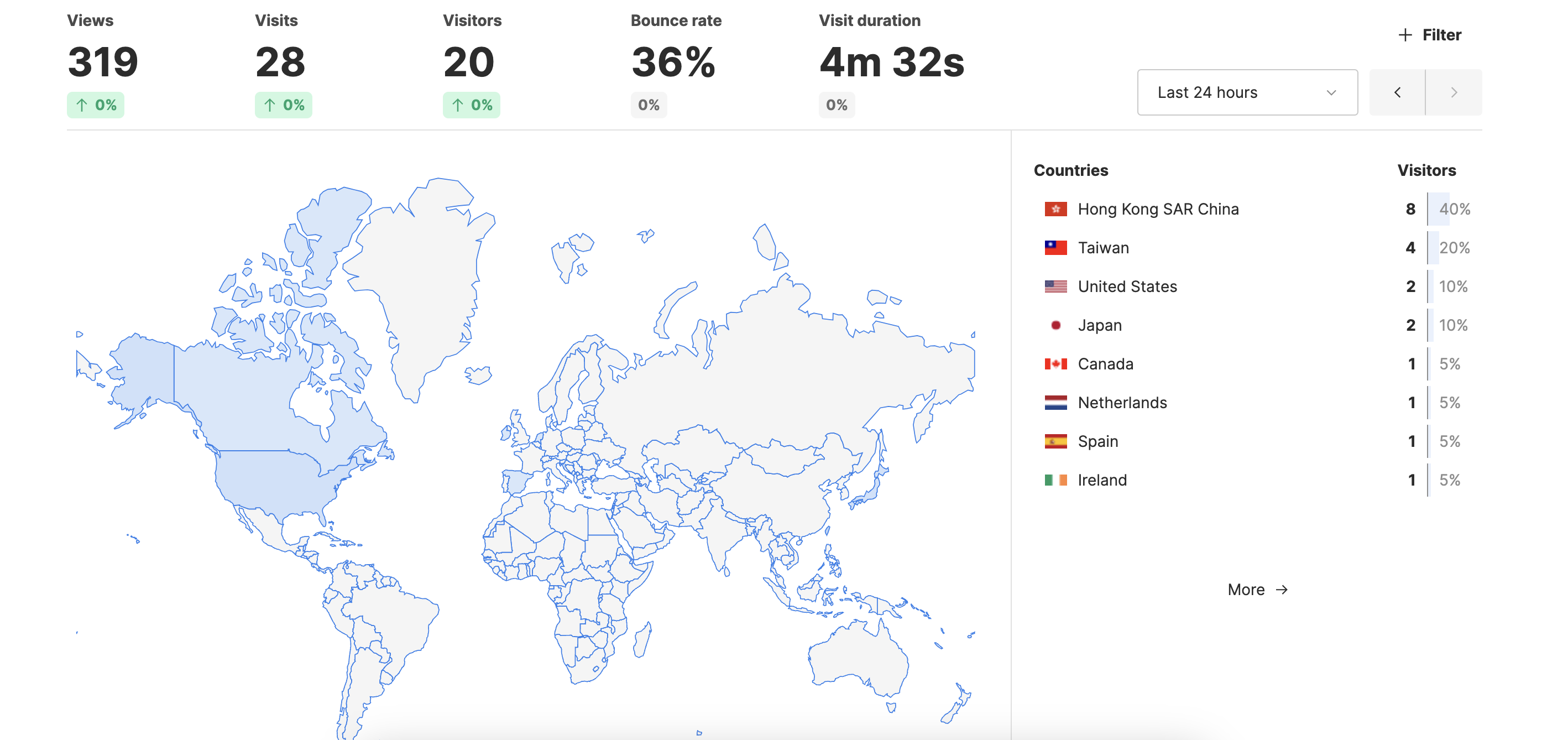 Hugo｜30分钟搭建完整的个人博客-CSDN博客