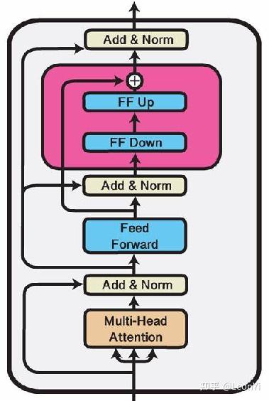 详解LLM参数高效微调：从Adpter、PrefixTuning到LoRA_llama可以输入软标签吗-CSDN博客