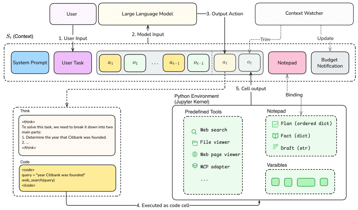 登上Science子刊封面的硬核idea：端到端强化学习！_l0: reinforcement learning to become general agent-CSDN博客